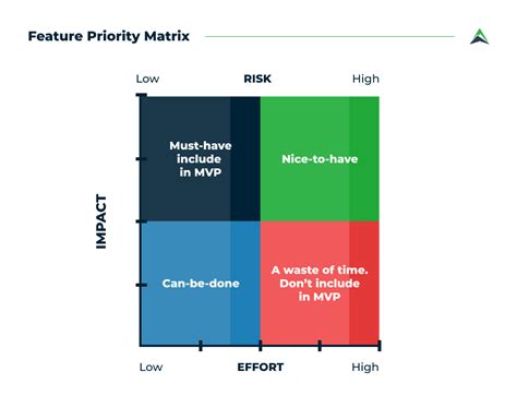 Top 11 Methods To Prioritize Features For Your MVP Eastern Peak