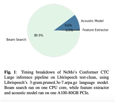 Nvidia Researchers Introduce A Gpu Accelerated Weighted Finite State