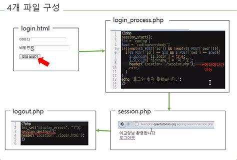 Php 세션 사용자상태유지 2 세션을 이용해서 로그인 기능 구현 히짱이네