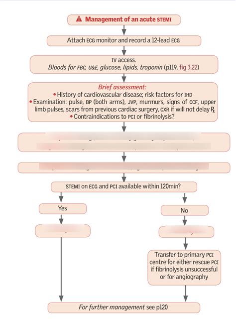 Diagram Of Acs Stemi Quizlet