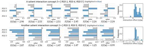 Ai从技术到科学:神经网络中的概念符号涌现的发现与证明 知乎 Ai从技术到科学:神经网络中的概念符号涌现的发现与证明 知乎