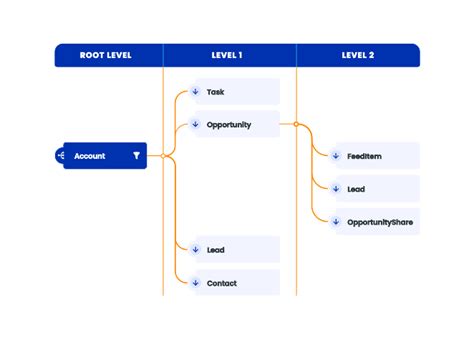 salesforce data archiving by odaseva