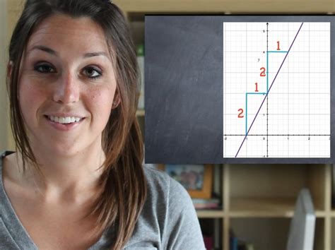 Calculus I Essentials Calculus Math Writing Math Help