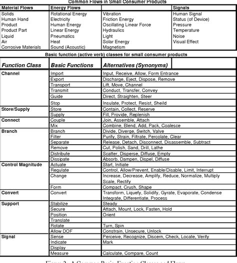 Boundary Representation Semantic Scholar