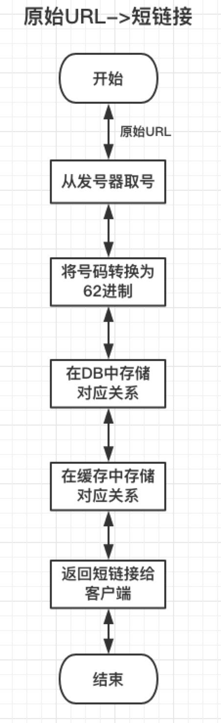 短链接服务原理 张先森的代码小屋