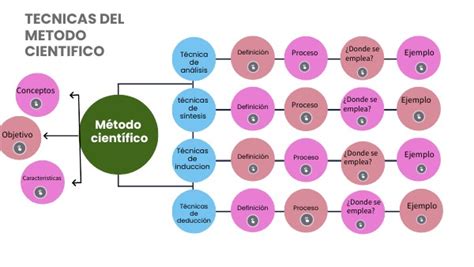 Mapa Mental Horizontal Genially Mapa Mental Horizontal Genially