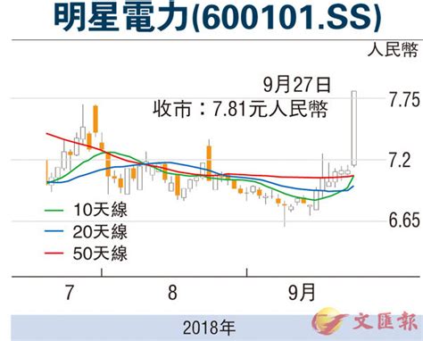 滬深股市述評滬指2800點拉鋸收跌 可持續熱點匱乏 香港文匯報