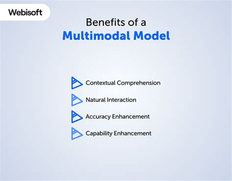 what are multimodal models benefits use cases and applications