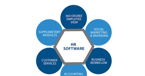 Unlock Efficiency With Hrm Mitra The Best Hrms Software