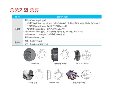 기계설비 유지관리자 기술교육 자료교재 업로드 3회차송풍기 푸른기술