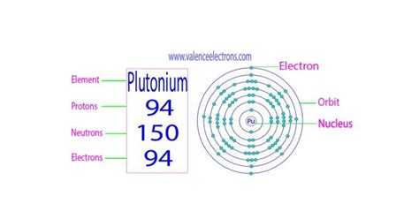 How Many Protons Neutrons And Electrons Does Neon Have