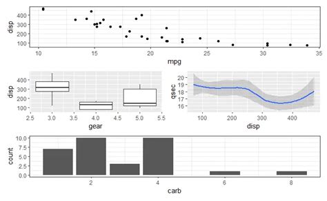 R包：‘patchwork合并多个r图的包‘patchwork包 Csdn博客