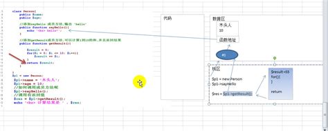 对象的赋值（unset和重新赋一个值对内存来说是不一样的） unset后重新赋值 csdn博客