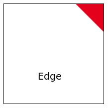 Css Why Is My Position Absolute Div Placed Differently In Edge Stack Overflow