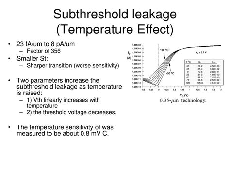 Ppt Leakage In Mos Devices Powerpoint Presentation Free Download