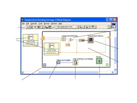 LabVIEW软件介绍及虚拟仪器开发环境概念 CSDN文库