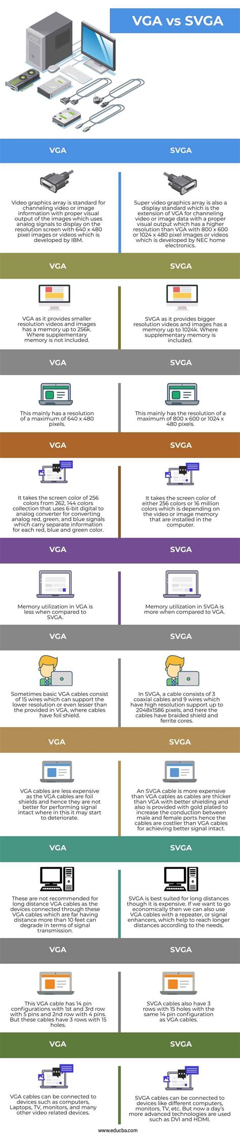 VGA Vs SVGA Guide To Top Differences Of VGA Vs SVGA