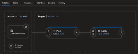 Azure Devops Yml Terraform Pipeline And Pre Merge Pull Request Validation
