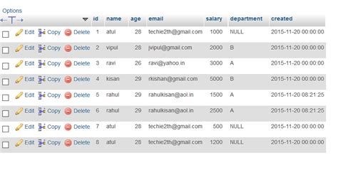 Mysql How To Get 2nd Highest Salary Of Each Employee In Employee
