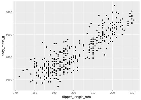 Aesthetic Mappings Plotnine 0150