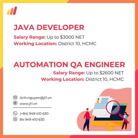 Anh Nguyen Aurora On Linkedin Java Testing Developer Engineer Automation Aws Qa