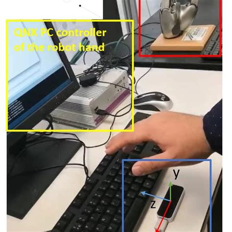 Pdf Development Of A Neural Network Based Control System For The Dlr