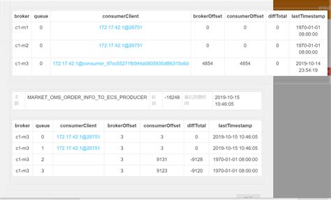 深入理解rocketmq的消费者组、队列、broker，topic guoyu1 博客园