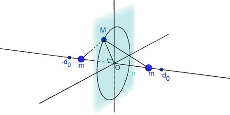figure 1 from periodic perturbations of the kepler problem semantic
