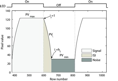 Signal To Interference Plus Noise Ratio Download Scientific Diagram