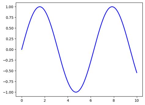 Matplotlib Python Lectures