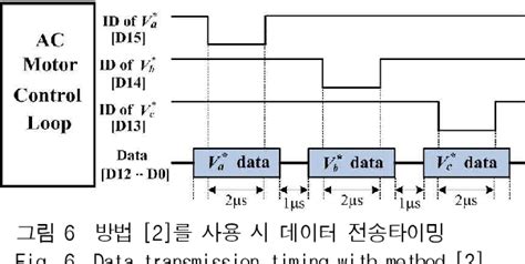 Figure 1 From Implementation Of An Fpga Based Multi Carrier Pwm