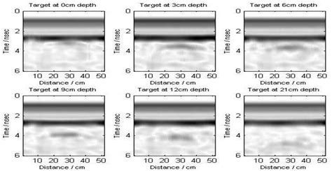 Figure 2 From Nonlinear Principal Component Analysis For Clutter