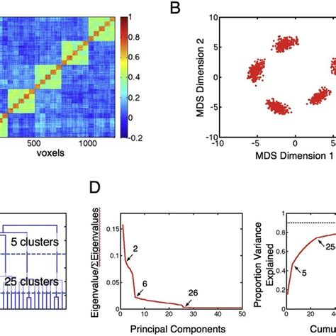 Between Class Inter Class And Within Class Intra Class Scatter