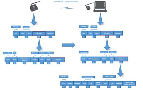 Long Range IoT Wireless Temperature Humidity Sensor Product Manual NCD Io