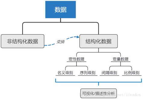 机器学习中的特征工程详解 电子创新网 Imgtec 社区