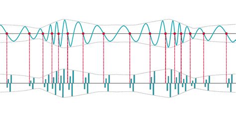 Why You Need Both Tonotopic And Temporal Fine Structure Coding Med El Professionals Blog