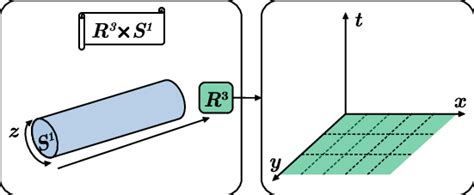 Illustrative Representation Of A Four Dimensional Spacetime With A Download Scientific Diagram