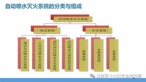 Ppt 【课件】消防设备设施操作讲解培训课件（84页） 知乎