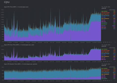 EBPF Support For DEB RPM Packages Issue 8242 Netdata Netdata GitHub
