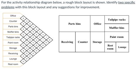 Solved For The Activity Relationship Diagram Below A Rough