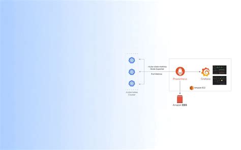Monitoring Kubernetes Clusters With Prometheus And Grafana Nasscom The Official Community Of