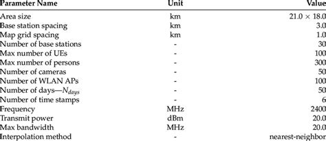 Single Simulation Run Parameters Download Scientific Diagram