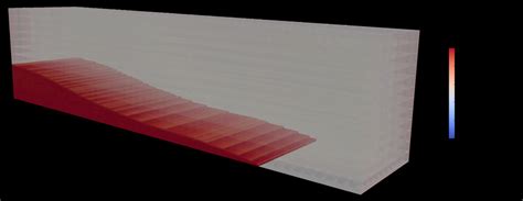 Instances Of The Dam Break Test Case Showing The Initial Condition And