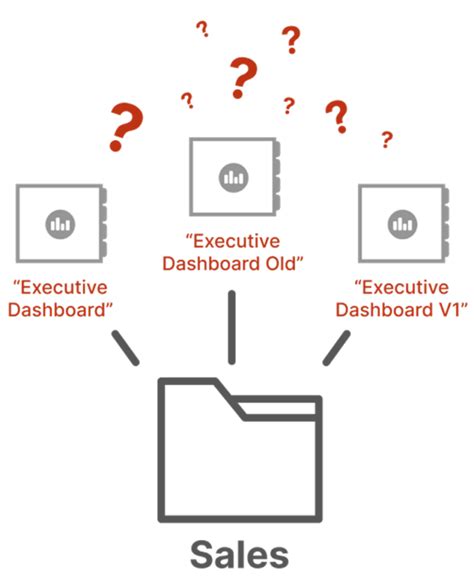 Customizing Your Tableau Governance A Flexible Solution Interworks
