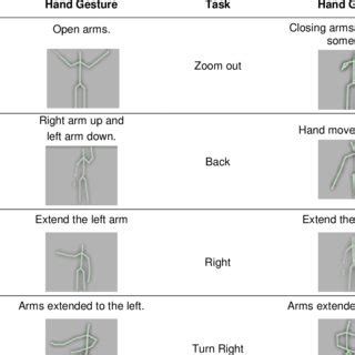 Body Gestures For Navigation Using Kinect Device The Vocabulary Is The Download Table