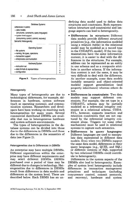 federated database systems for managing distributed