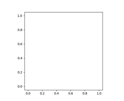 New In Matplotlib Matplotlib Documentation