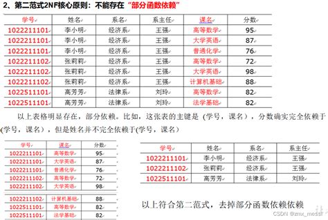 电商数仓项目 笔记五数仓架构和建模电商数仓 建模 Csdn博客