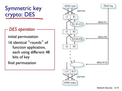 PPT Computer Networks CS 132 EECS148 Security In Computer Networks