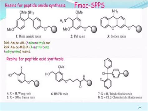 Spps And Side Reactions In Peptide Synthesis Pptx